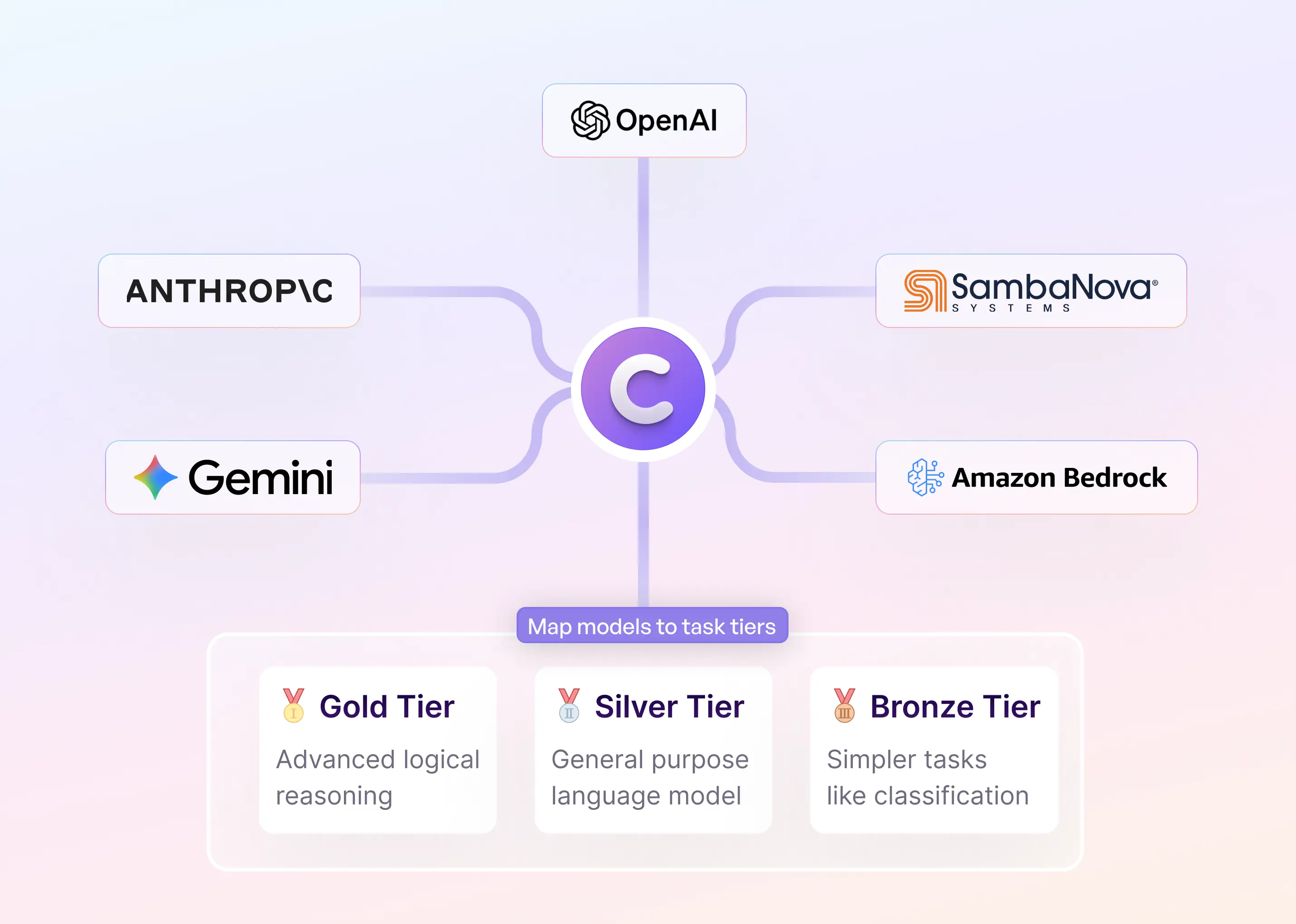 A Complete Guide on Slack Helpdesk for Support Teams